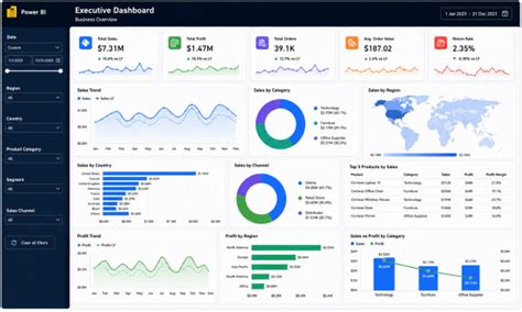Do Python Sql And Power Bi Data Analysis Projects Osdire