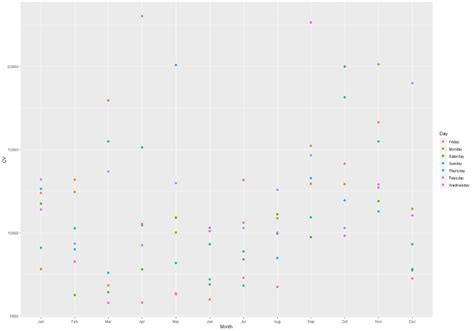 r connecting points by levels of a variable stack overflow