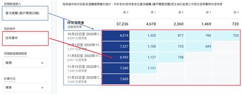 數據分析 GA4 Cohort Analytics 同類群組分析 Max行銷誌