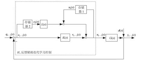 科学网—基于初次控制信号提取的迭代学习控制方法 欧彦的博文