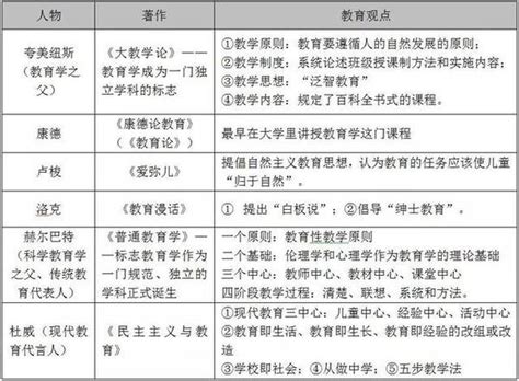 码住！小学教师资格证笔试科目二必背考点汇整 知乎