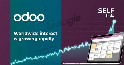 Self Erp On Linkedin Erp Odoo Trends