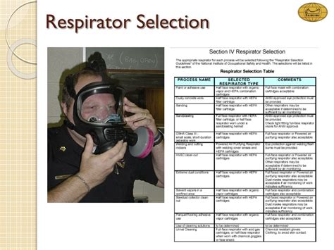 Respirator Selection Guide Chart