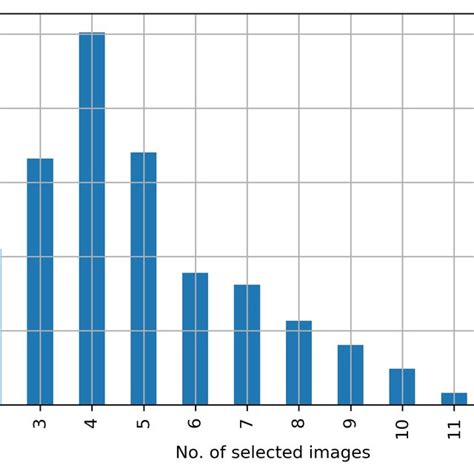 A Hcaptcha Challenge Widget Download Scientific Diagram