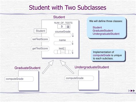 Ppt Inheritance Powerpoint Presentation Free Download Id1715139