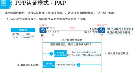 PPP点到点协议 PAP认证 华为 ensp ensp配置ppp CSDN博客