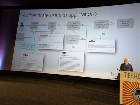 Stephan Van Rooij On Linkedin Development Microsoft