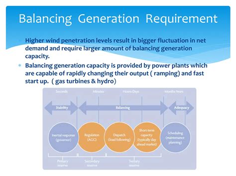 Wind Challenges Grid Integration Ppt Pptx
