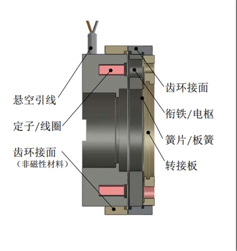 德国monninghoff电磁齿式制动器560系列 上海亘旺自动化科技有限公司
