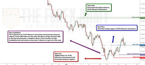 Mt4 Trade Manager Ea Risk Management Practices Forum
