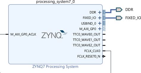 Using The Zynq Soc Processing System — Embedded Design Tutorials 20212 Documentation