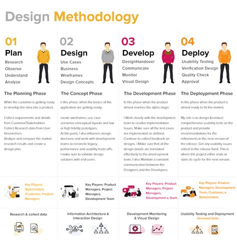 Top 12 Ui Patterns You Must Know About