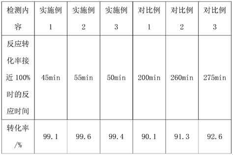 一种高性能多壁碳纳米管及其制备方法与流程