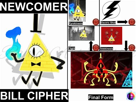 Bill Smash Bros Moveset By Ramosartstation On Deviantart