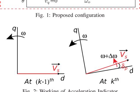 Figure 1 From A Simple Indicator Based Pll For Distorted Grid Conditions Semantic Scholar