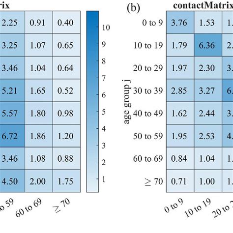 Contact Data Matrix And Contact Matrix A Contact Data Matrix Filled