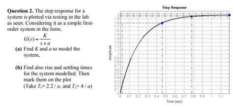 Solved Question The Step Response For A System Is Plotted Chegg Com