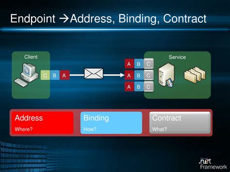 ppt introducing wcf powerpoint presentation free download id 2137723