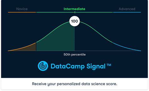 view histogram with density curve in r ggplot2 pictures curve poin