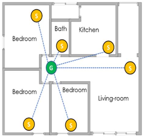 Telecom An Open Access Journal From MDPI