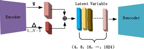 Decoder And Encoder Modules Input Data Wdocumentclass 12pt Minimal