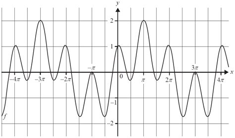 Vce Methods Integral Calculus Application Task 21 Au Vce Methods Integral Calculus Application Task 21 Au