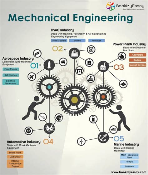 Engineering Mechanical Engineering Mechanical Engineering Mechanical