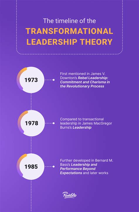 Transformational Leadership Benefits Weaknesses