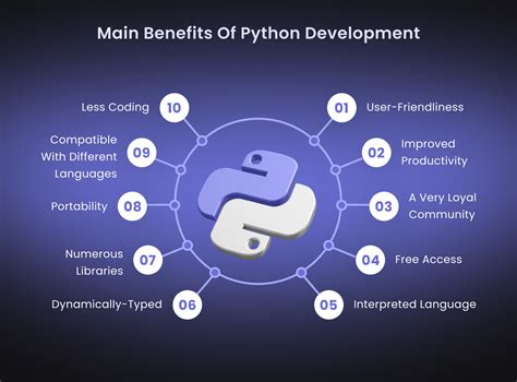 Top 10 Popular Uses Of Python In Business