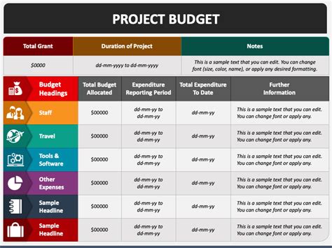 Project Budget Powerpoint And Google Slides Template Ppt Slides