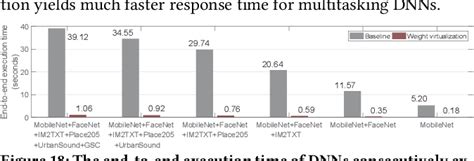figure 1 from fast and scalable in memory deep multitask learning via