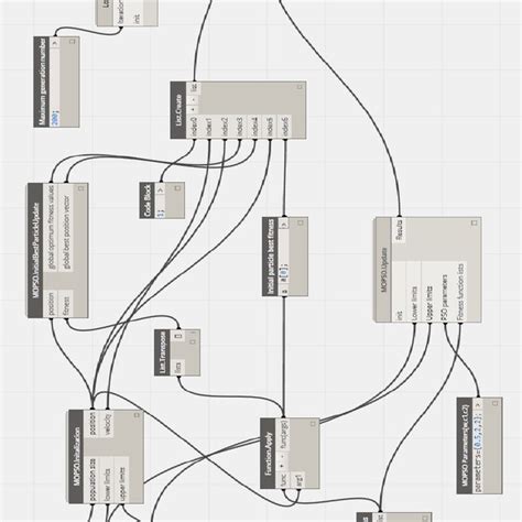Multi Objective Optimization In Dynamo Download Scientific Diagram
