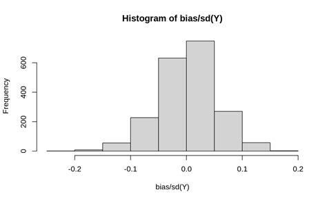 Evaluating A Causal Forest Fit • Grf