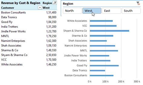 Slicers In Excel Goodly