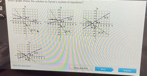 Which Graph Shows The Solution To Sylvies System Of Equations Mark This And Return Sa [math]