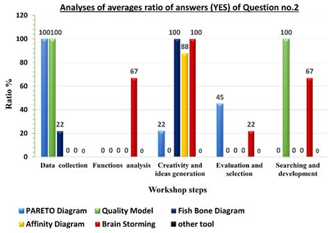 Figure No Graph Shown The Answers Of Question For Download Scientific Diagram