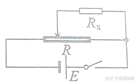 为什么待测电阻远远大于滑动变阻器电阻的时候要用分压式接法？ 知乎