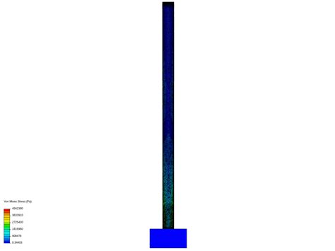 Rgb Column By Madeya24 Simscale