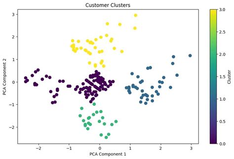 Aman Kumar On Linkedin Machinelearning Datascience