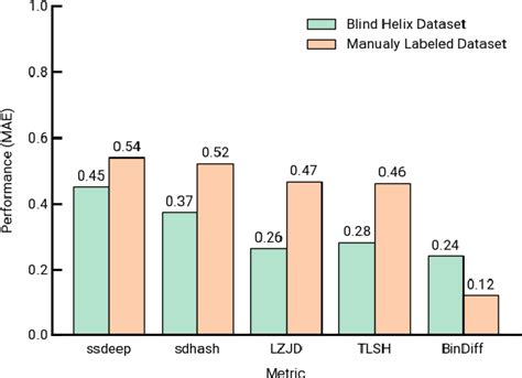 Figure From Synthetic Datasets For Program Similarity Research Semantic Scholar