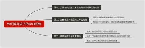 為啥家長越關注孩子成績，成績越差呢？到底該如何提高孩子成績？ 每日頭條