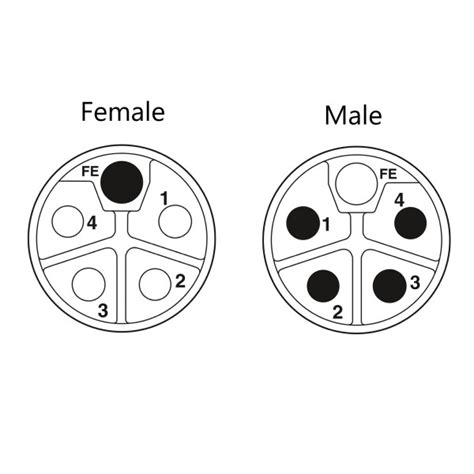 M12 Connectors And Their Coding Types Design Of Machinery And Automation