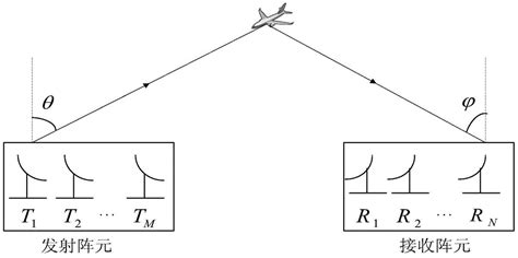 Mimo Radar Target Blind Detection Method Based On Characteristic Values