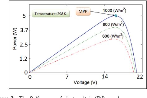 figure 2 from maximum power point tracking with constraint feedback