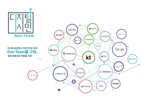 kt 디지털 시민 원팀 출범한 이유는