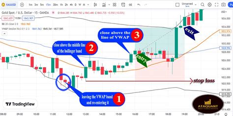 enhancing trading profits a comprehensive guide to vwap and bollinger
