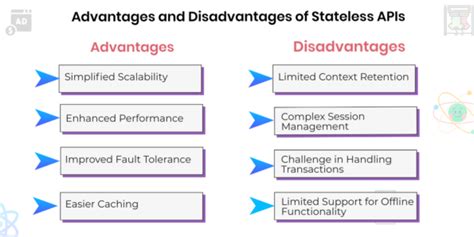 Difference Between Stateless Vs Stateful Api Full Comparison