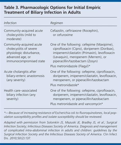 Updated Guideline On Diagnosis And Treatment Of Intra Abdominal