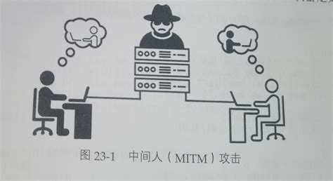 密码学编程使用常用编程语言设计和实现一套可用来学习密码学知识的例如密室逃脱类等的游戏 Csdn博客