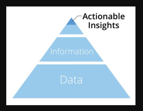 A Comprehensive Guide To MapDoral Transforming Data Into Actionable